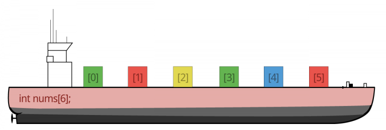 Unit 15 – Using Arrays with Arduino - StartHardware - Tutorials for Arduino