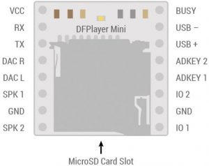 DFPlayer Mini MP3 Player for Arduino