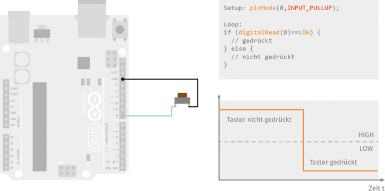 Arduino und Taster – Arduino Tutorial