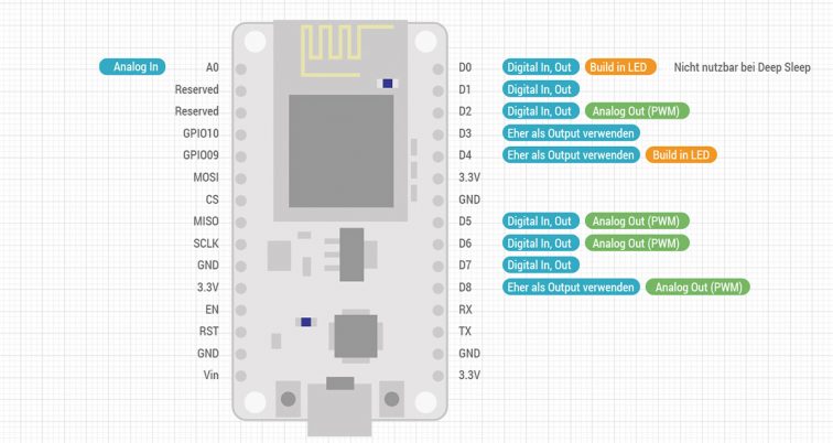 Arduino Wifi Mit Dem Esp8266 Als Arduino Kostengünstig Und Einfach