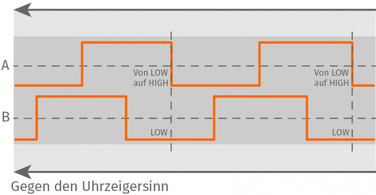 Arduino und Encoder – Schaltplan, Erklärung, Code