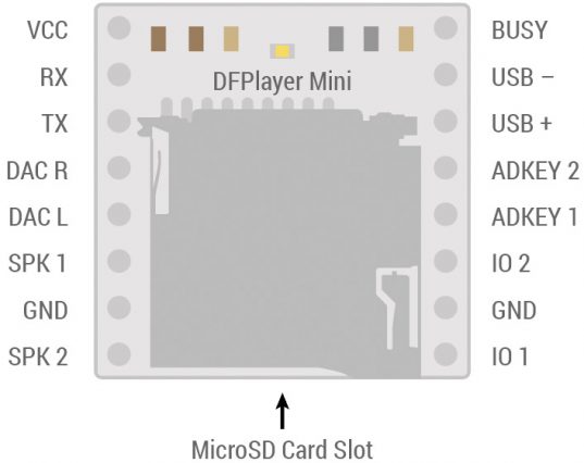 Dfplayer Mini Mp3 Player Für Arduino Arduino Tutorial